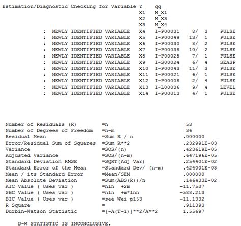 Autocorrelation Specify Order Of ARIMA Model Using Autocorrelogram Cross Validated