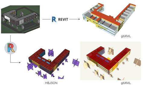 Pollination Vs Autodesk Insight Pollination Discourse