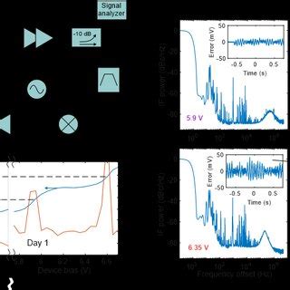 Left Abbreviated Block Diagram Of Phase Locking Setup With Second Download Scientific Diagram
