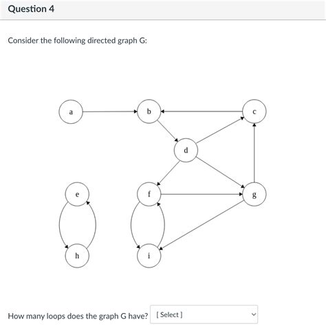 Solved Using That Same Graph Answer This How Many Loops