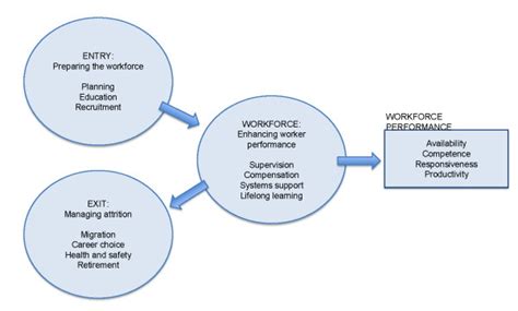 Who Working Lifespan Strategies Source World Health Report 2006 4