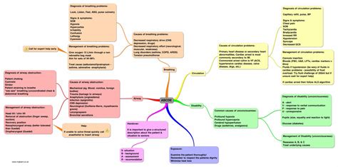 Pdf Abcde Approach Dokumen Tips
