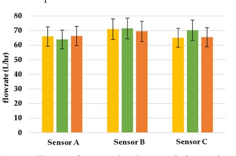 Figure 7 From Design And Testing Of Real Time Sensing System Used In