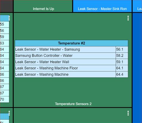 Aligning Tile Data On Dashboard How To Top Align Rows 🛎️ Get Help