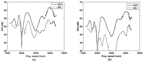 Applied Sciences Free Full Text A New Method For Active Cancellation Of Engine Order Noise