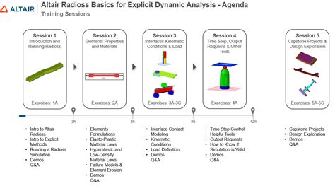 Do You Want To Learn More About Altair Radioss Basics For Explicit Dynamic Analysis There Is