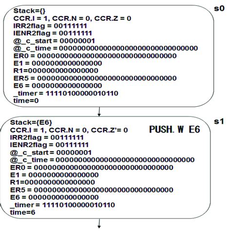 example of part of a timed computational model from an assembly program