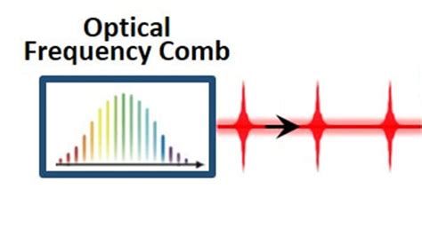 Optical Frequency Comb Spectroscopy Group