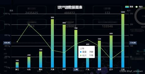 echarts 折柱混和图对应各自y轴 echarts 折柱混合 csdn博客