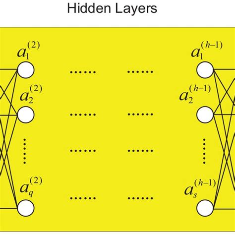 Structure Of A Dnn Model With H Hidden Layers Download Scientific Diagram