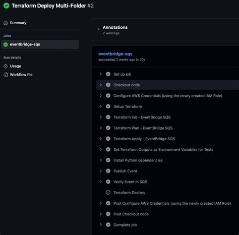 Managing Terraform Modules With Github Actions By Felipe Valdivia