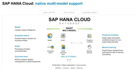 Sap Hana Cloud Reviews 2025 Details Pricing And Features G2