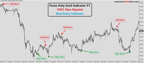 What Is The Best Forex Source In Tradingview By Tradingview Indicator Medium