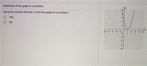 Solved Determine If The Graph Is A Function Ay Using The Chegg