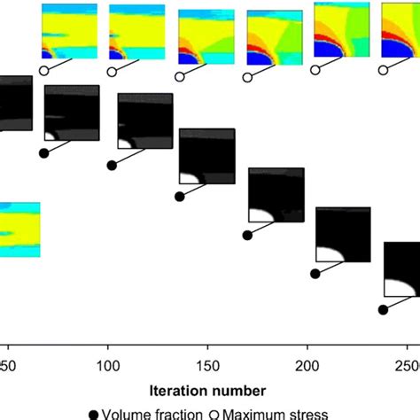 Unit Cell Topology And Maximum Von Mises Stress Along Iterations Plane Download Scientific