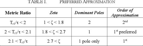 Figure 1 From Optimal 2nd Order LTI System Identification Semantic Scholar