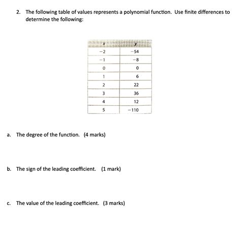 Solved The Following Table Of Values Represents A Polynomial Function Course Hero