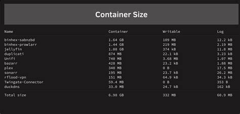 docker size r unraid