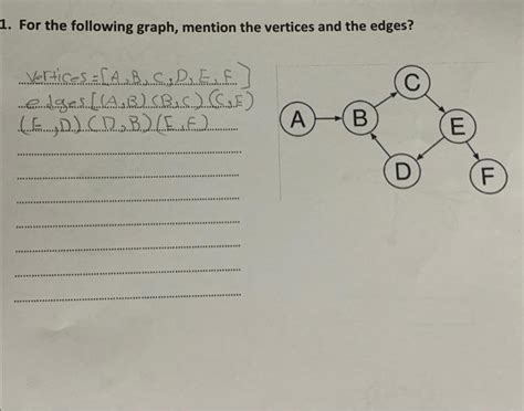 Solved Give The Full Description For The Following Graphs Chegg