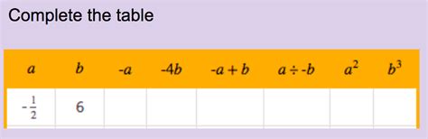 Unit 5 Lesson 13 Expressions With Rational Numbers 7th Grade Math