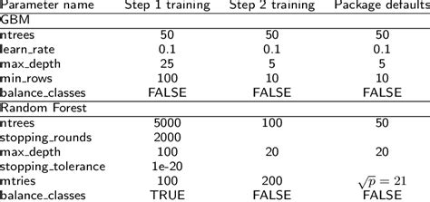 machine learning parameter values p the number of input variables