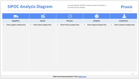 SIPOC Analysis Template Six Sigma Software Online Tools