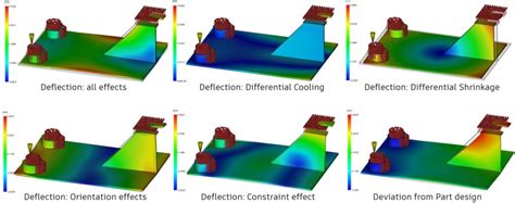 moldflow 2025 learn what s new simulation blog