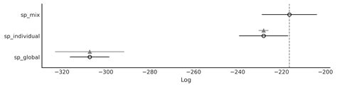 Code 5 Splines — Bayesian Modeling And Computation In Python