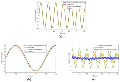 actuators an open access journal from mdpi
