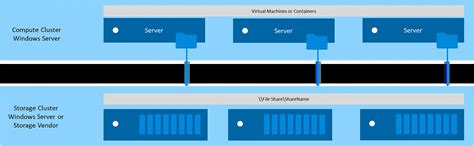 Designing High Performance Network Architecture For Azure Local A Deep Dive Into Connectivity