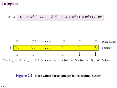 Number System And Conversions Between Different Number Systems Ppt