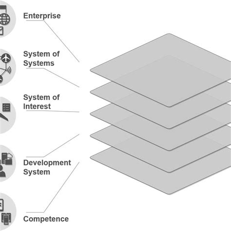Model Based Conceptual Framework Multi Layered Structure 19