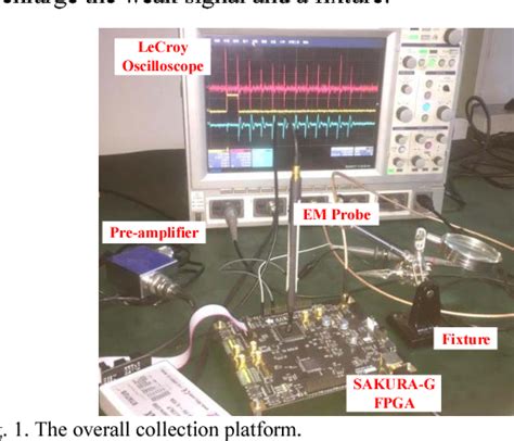 Figure 1 From Correlation Based Electromagnetic Analysis Attack Using