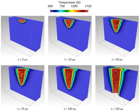 Jmmp Free Full Text 3d Thermal Simulation Of A Laser Drilling Process With Meshfree Methods