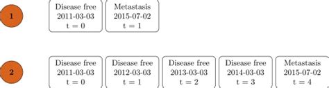 Sequence Transformation An Example For The Transformation Process Of A Download Scientific