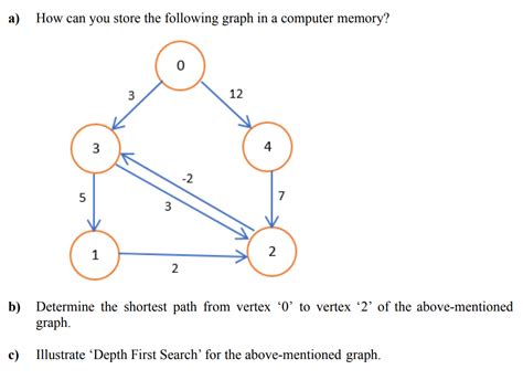 Solved A How Can You Store The Following Graph In A Chegg