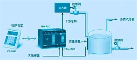 PID控制中PID参数的作用究竟是什么 知乎