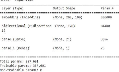 Figure 4 from Sentiment Analysis with LSTM Recurrent Neural Network Approach for Movie Reviews ...