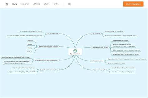 8 Practical Ways Mind Maps Can Improve Productivity
