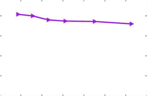 experimental efficiency vs output power download scientific diagram