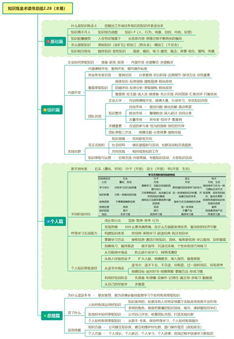 如何从新手到专家怎么成为专家ppt 正数办公