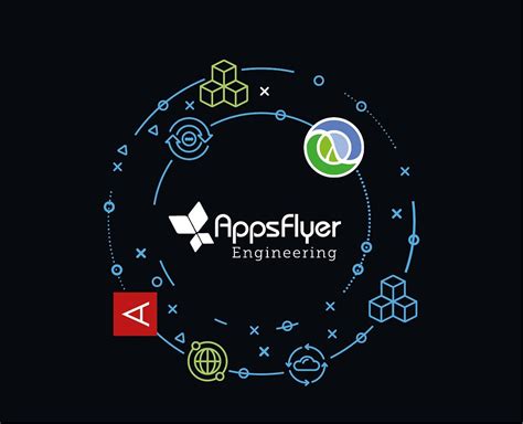 Open Source Clojure Library For Aerospike Rprogramming