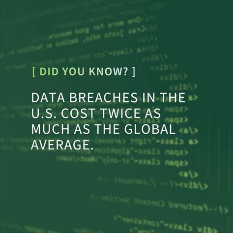 Did You Know Cal Poly California Cybersecurity Institute