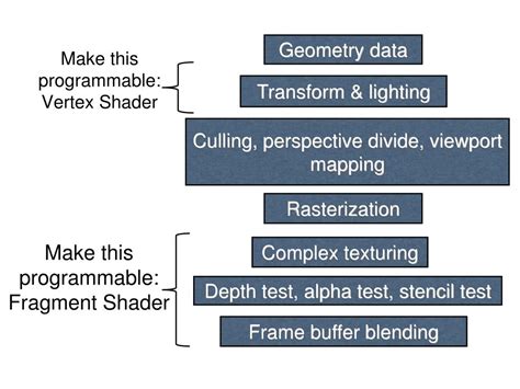 PPT GPU PowerPoint Presentation Free Download ID