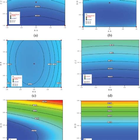 List Of Parameters For High Temperature Pem Fuel Cell Mod Eling