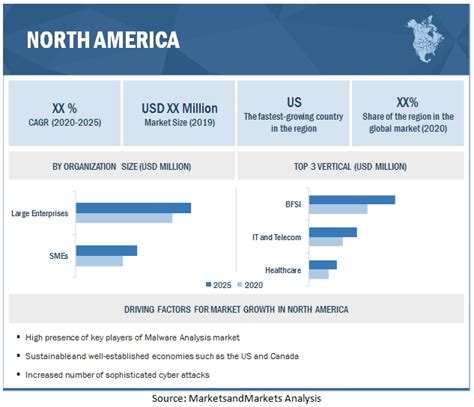 Intrusion Detection And Prevention Systems Market Growth Drivers And Opportunities Marketsandmarkets