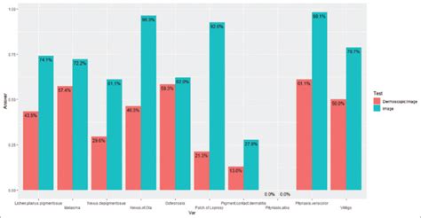 A Cross Sectional Observational Study To Assess Prevalence And Patterns