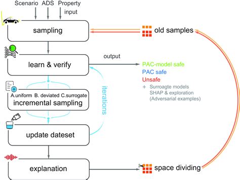 Quantiva Quantitative Verification Of Autonomous Driving Research Directions Cyber Physical