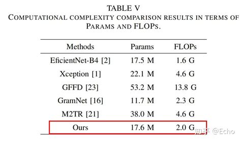 文献阅读：face Forgery Detection Via Multi Feature Fusion And Local Enhancement 知乎