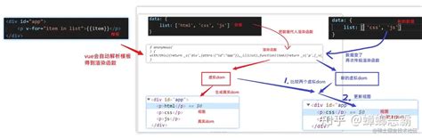 vue 目录结构and文件详解and实例加载过程 知乎